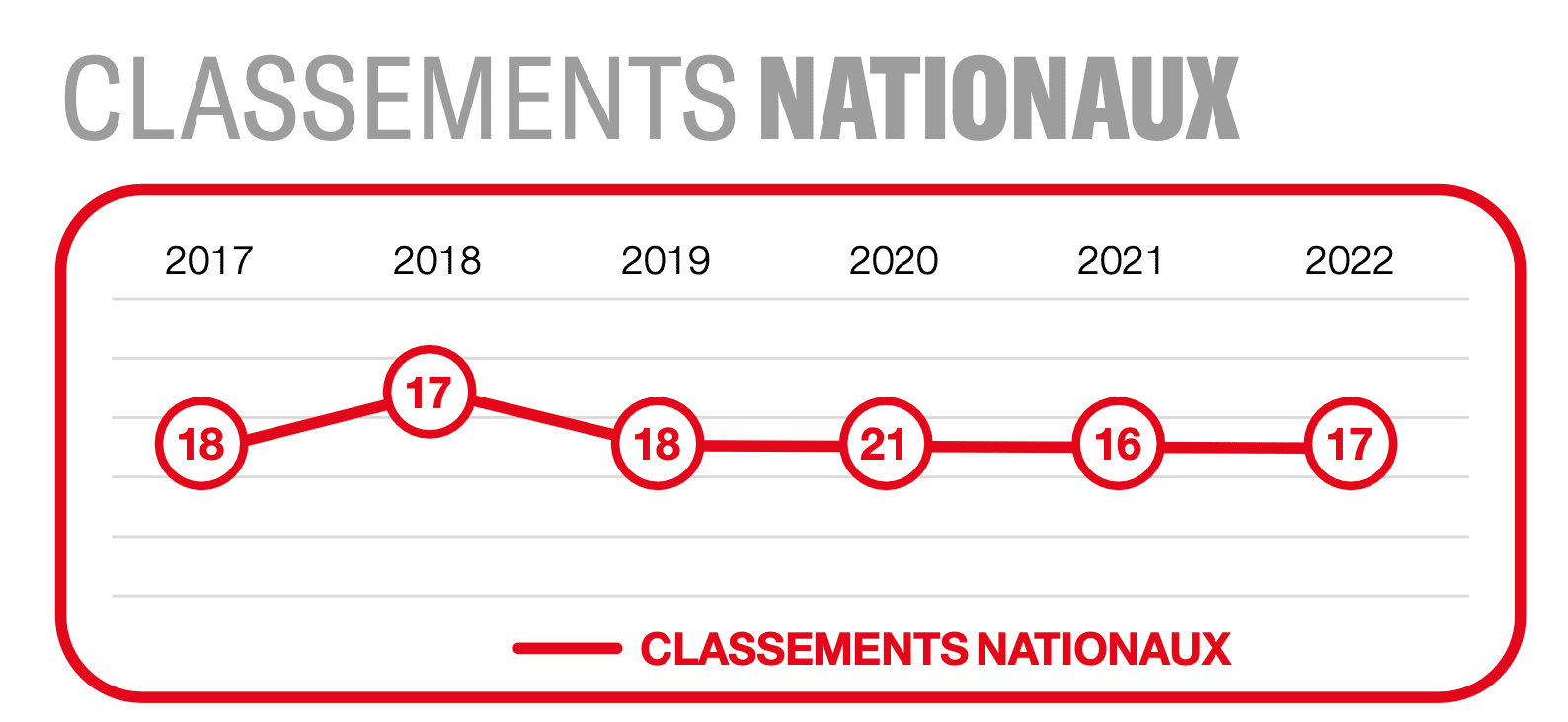 ESSCA School of Management - Planète Grandes Écoles