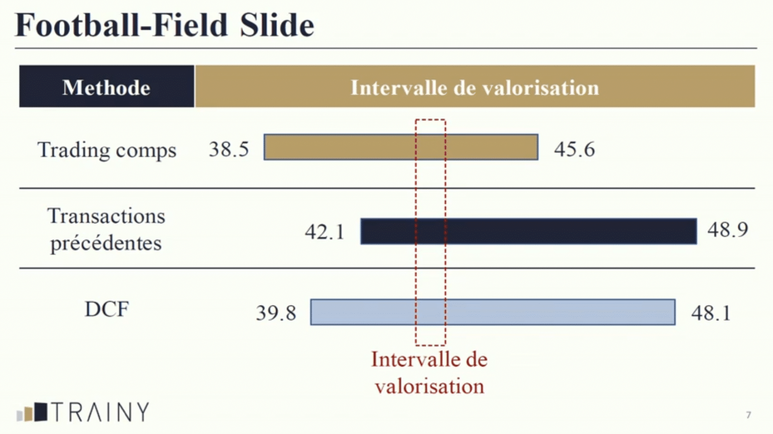 Quelles sont les différentes méthodes de valorisation d’une entreprise ...