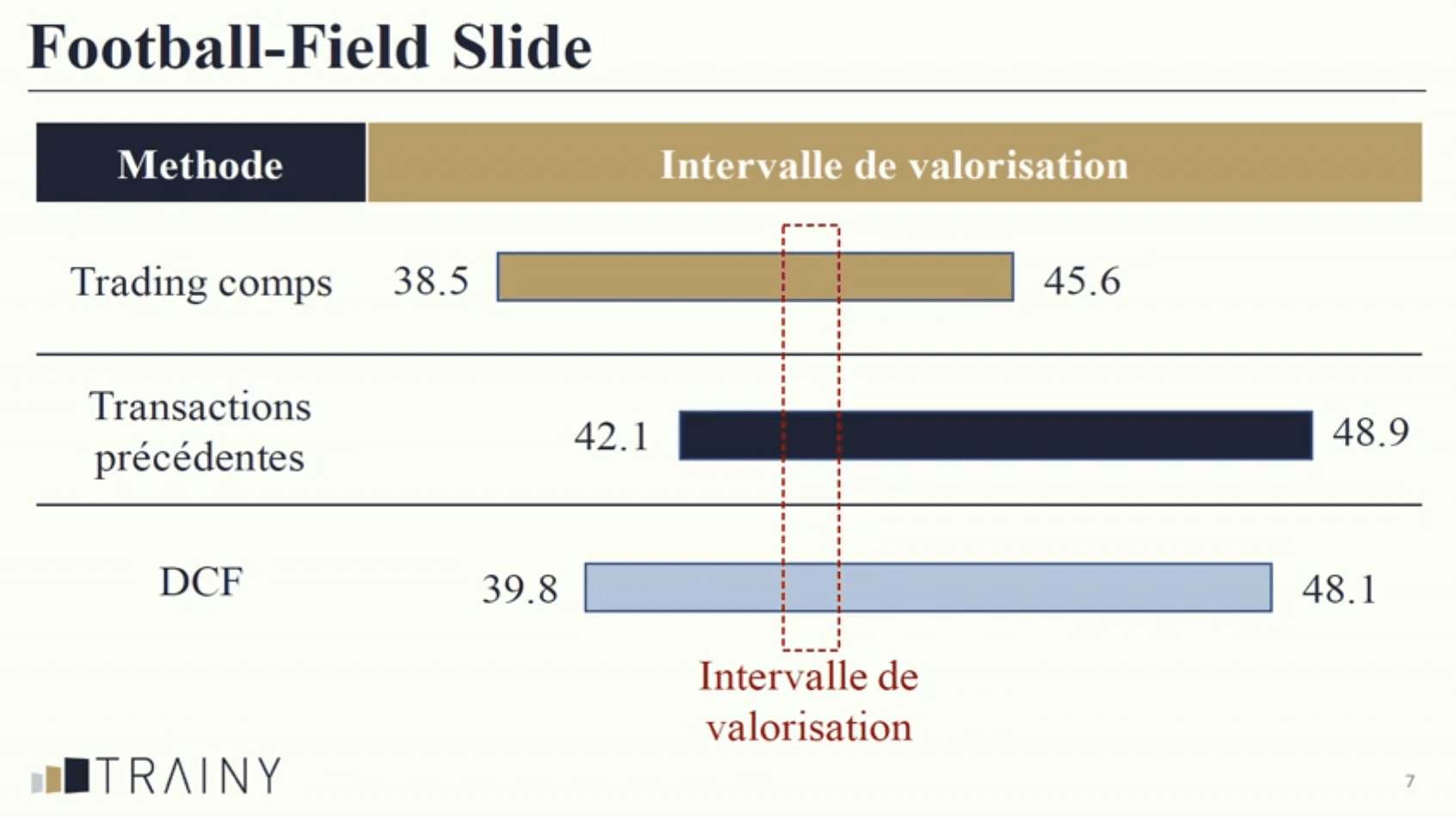 Quelles sont les différentes méthodes de valorisation d’une entreprise ...