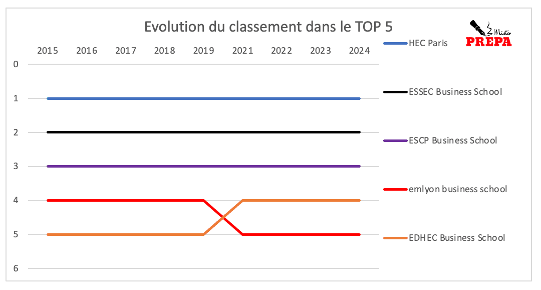 Le classement SIGEM sur 10 ans : tout ce qu'il faut savoir - PGE