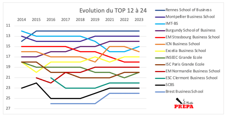 Le classement SIGEM sur 10 ans : tout ce qu'il faut savoir - PGE