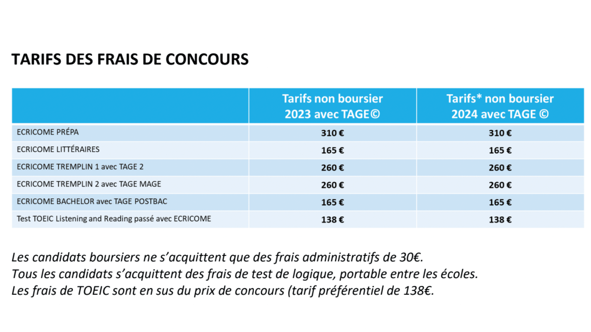 Concours ECRICOME 2024 : bilan et nouveautés à venir ! - PGE
