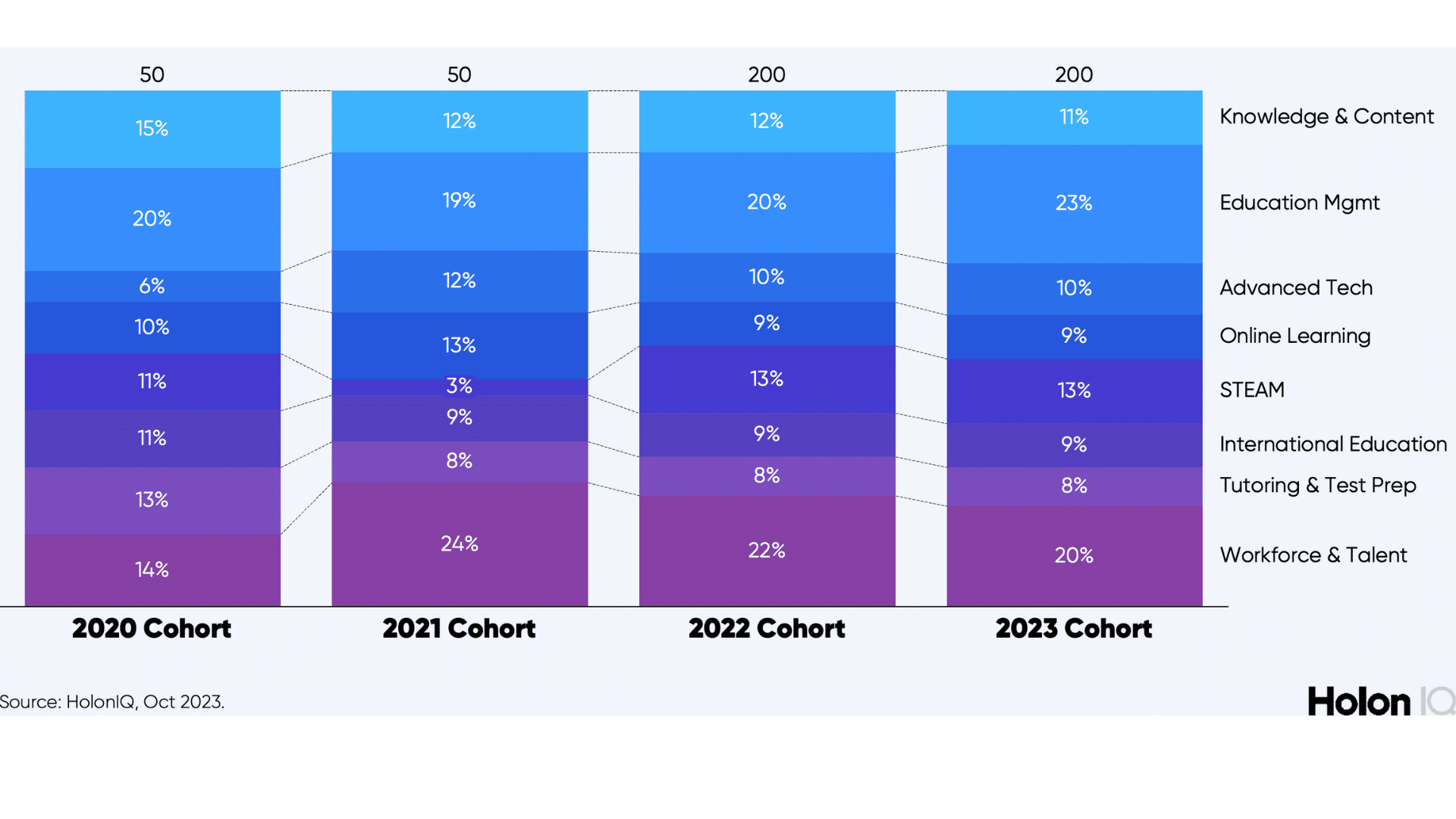 Les 200 startups EdTech les plus prometteuses en Europe - PGE