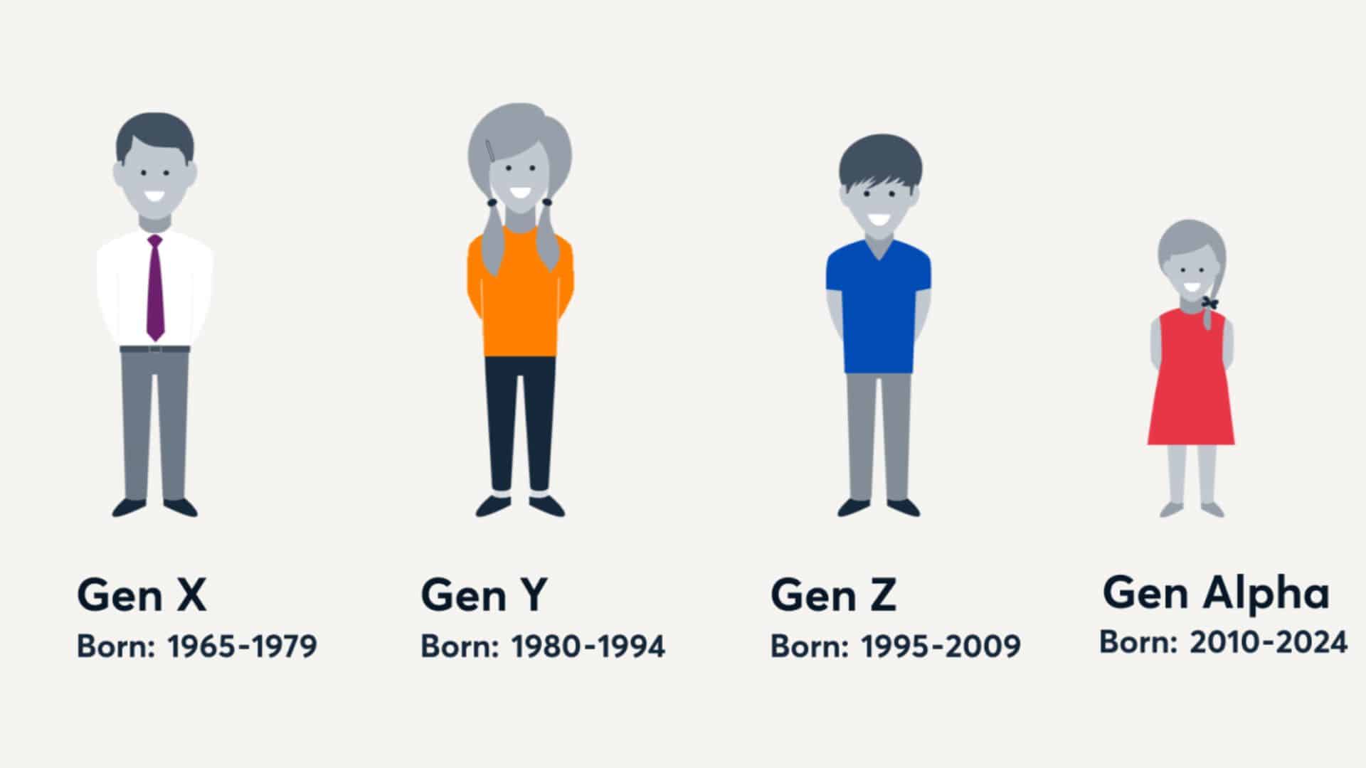 La Génération Alpha : origine, caractéristiques... Tout savoir ! - PGE