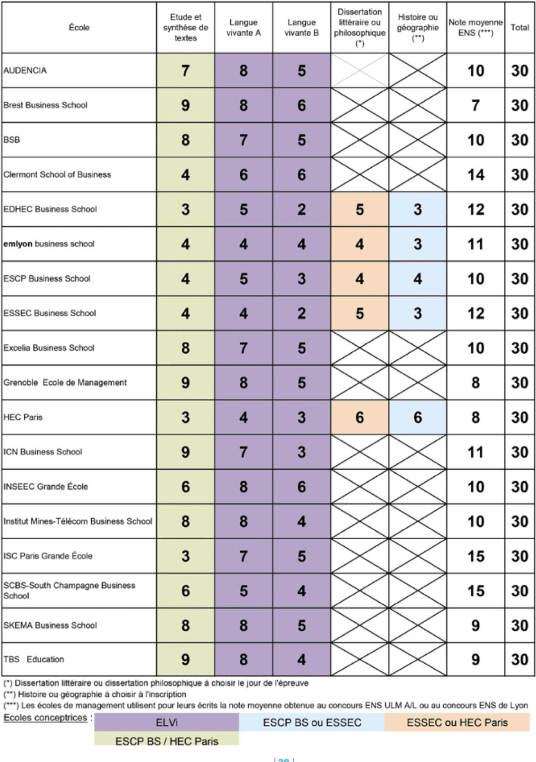 Concours BCE 2025 : dates, écoles, épreuves, coefficients... - PGE
