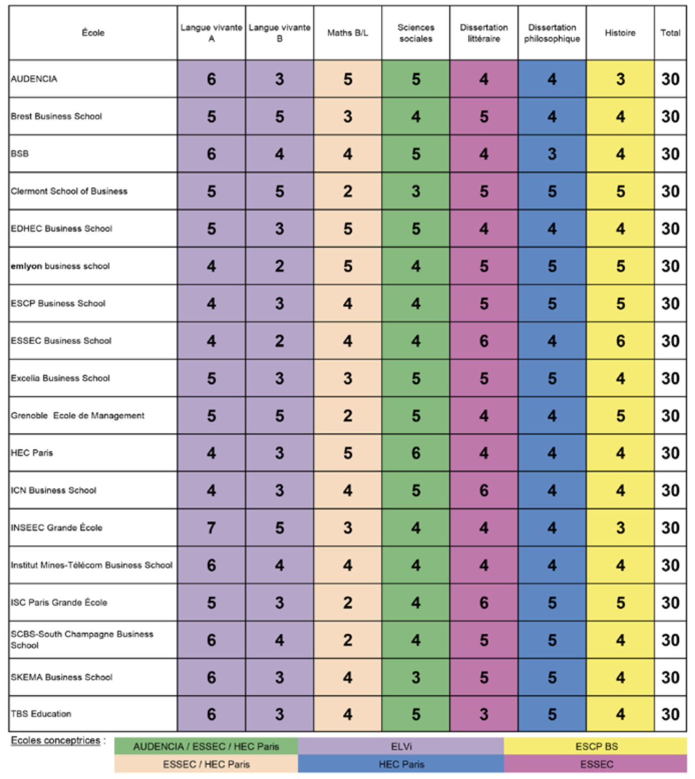 Concours BCE 2025 : dates, écoles, épreuves, coefficients... - PGE