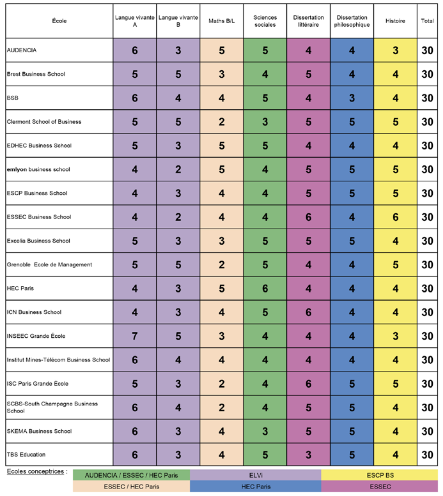 Concours BCE 2025 : dates, écoles, épreuves, coefficients... - PGE