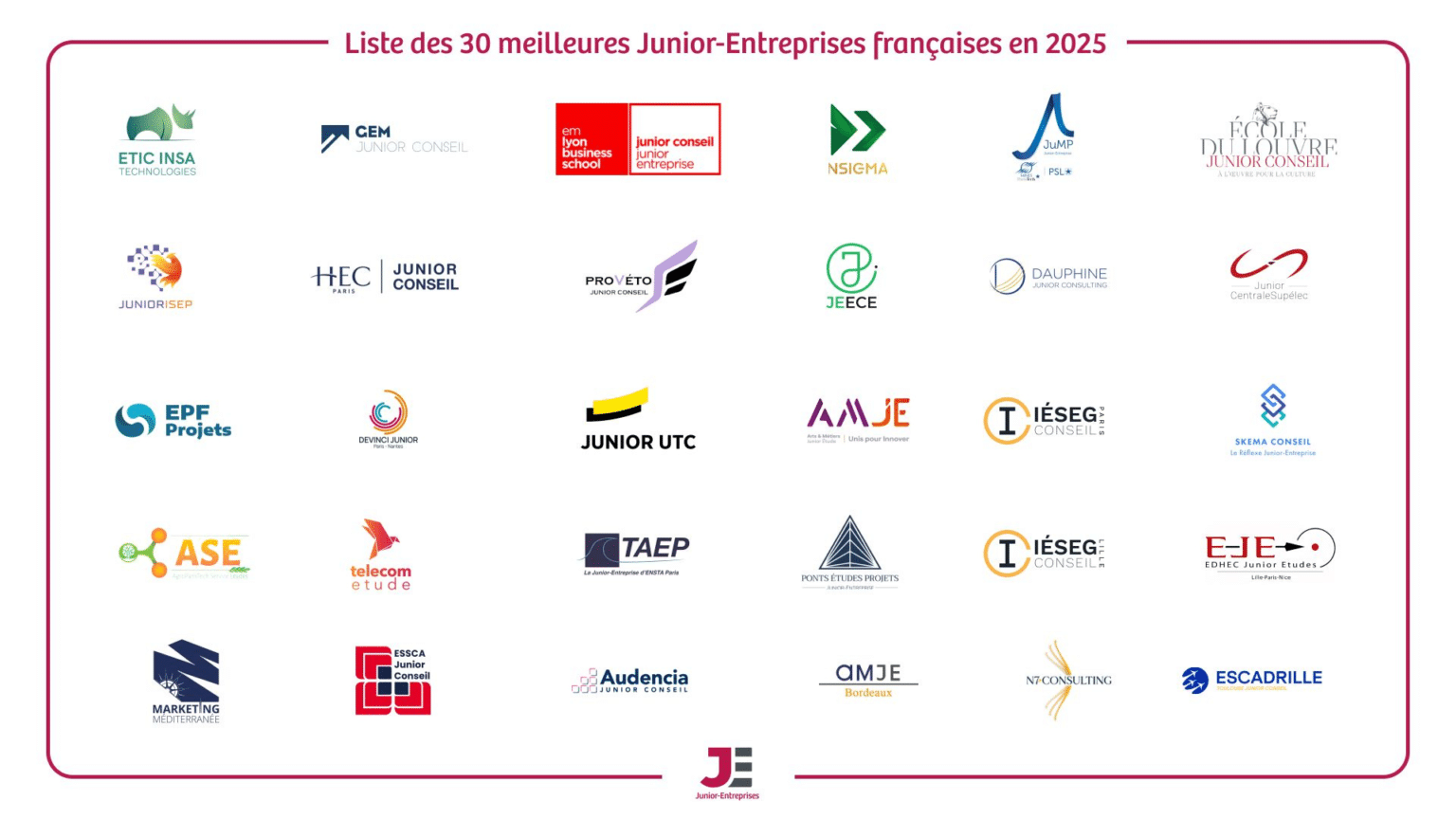 Qui sont les PDG et les entreprises du CAC 40 ? - PGE