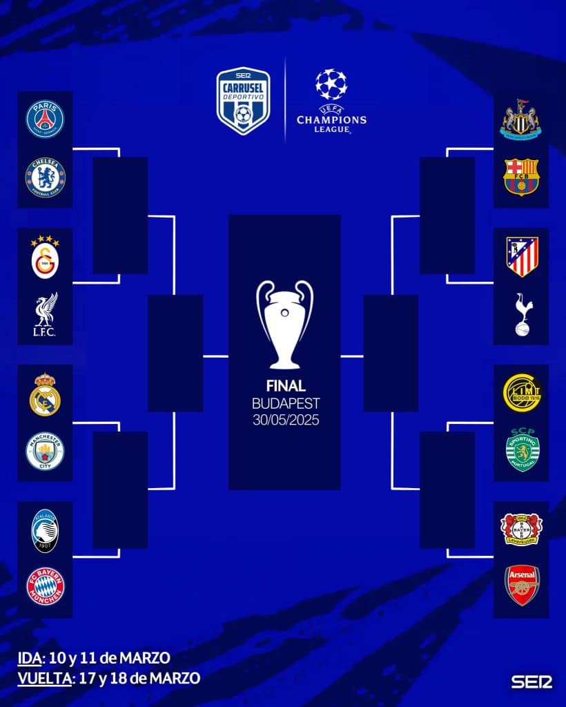 Ligue des Champions 2025-2026 : le tirage au sort de la phase finale - PGE