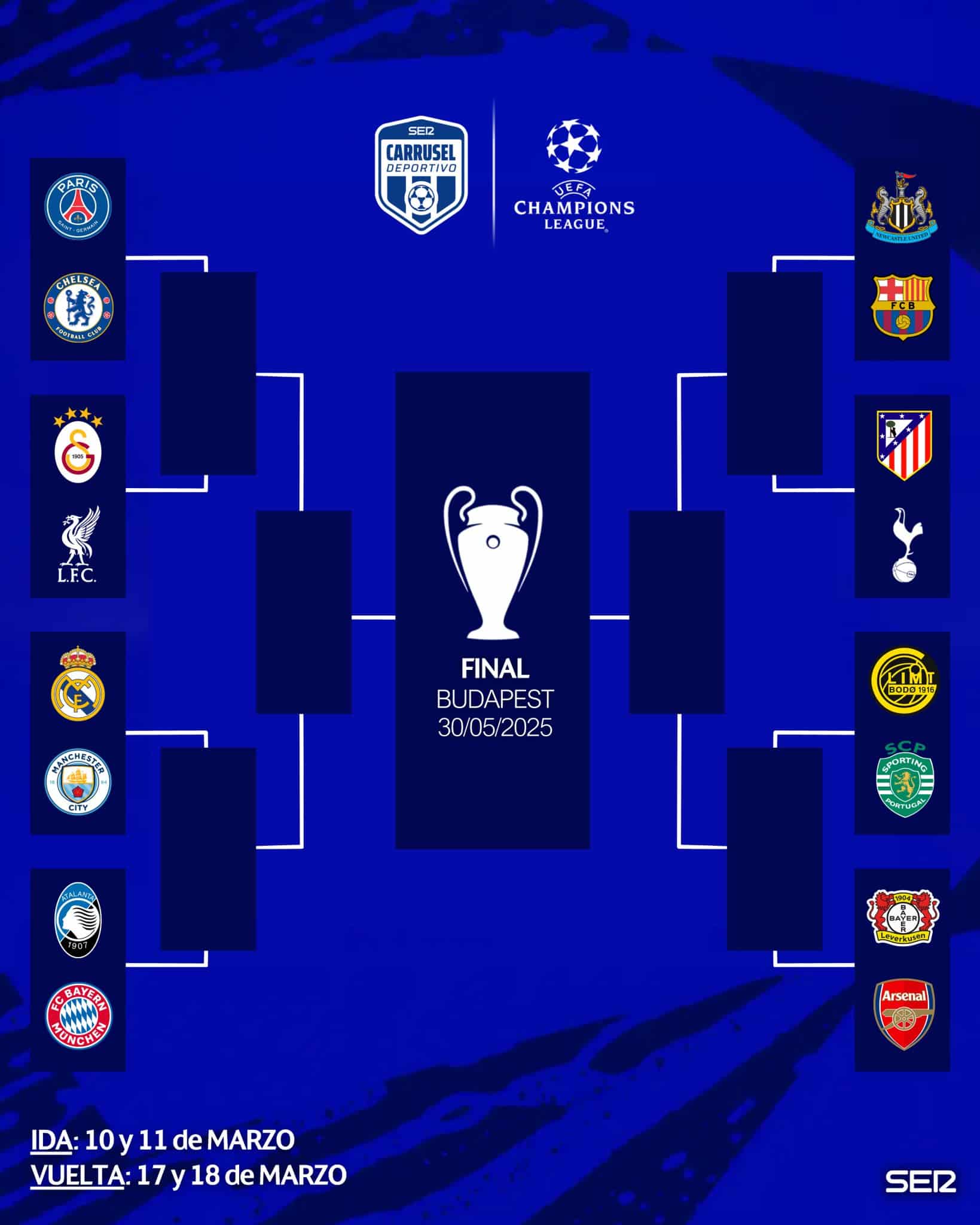 Ligue des Champions 2025-2026 : le tirage au sort de la phase finale - PGE